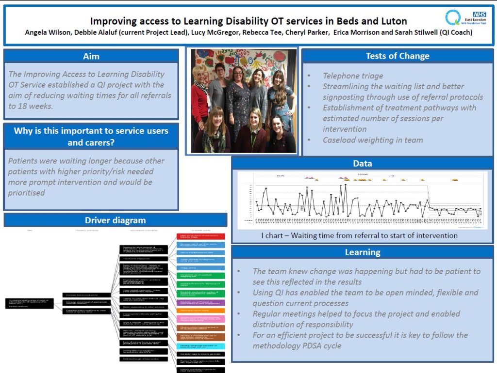 Improving access to Learning Disability Occupational Therapy services ...