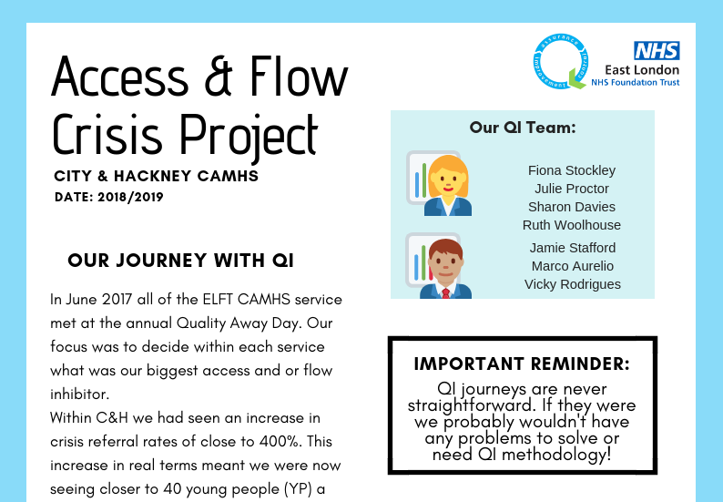 City & Hackney CAMHS: Access and Flow project - Quality Improvement - ELFT