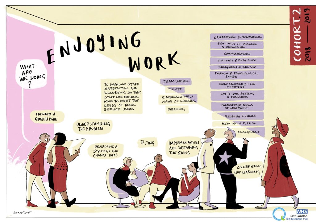 Enjoying Work Cohort 2 Illustrations - Quality Improvement - ELFT