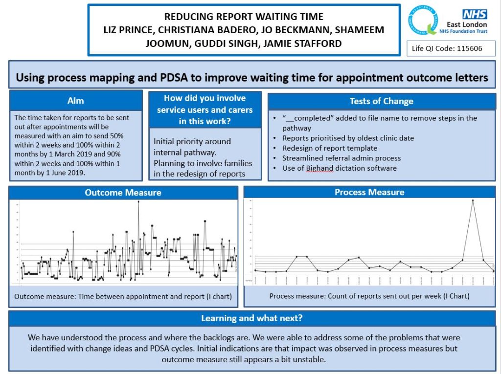 REDUCING REPORT WAITING TIME - Quality Improvement - ELFT