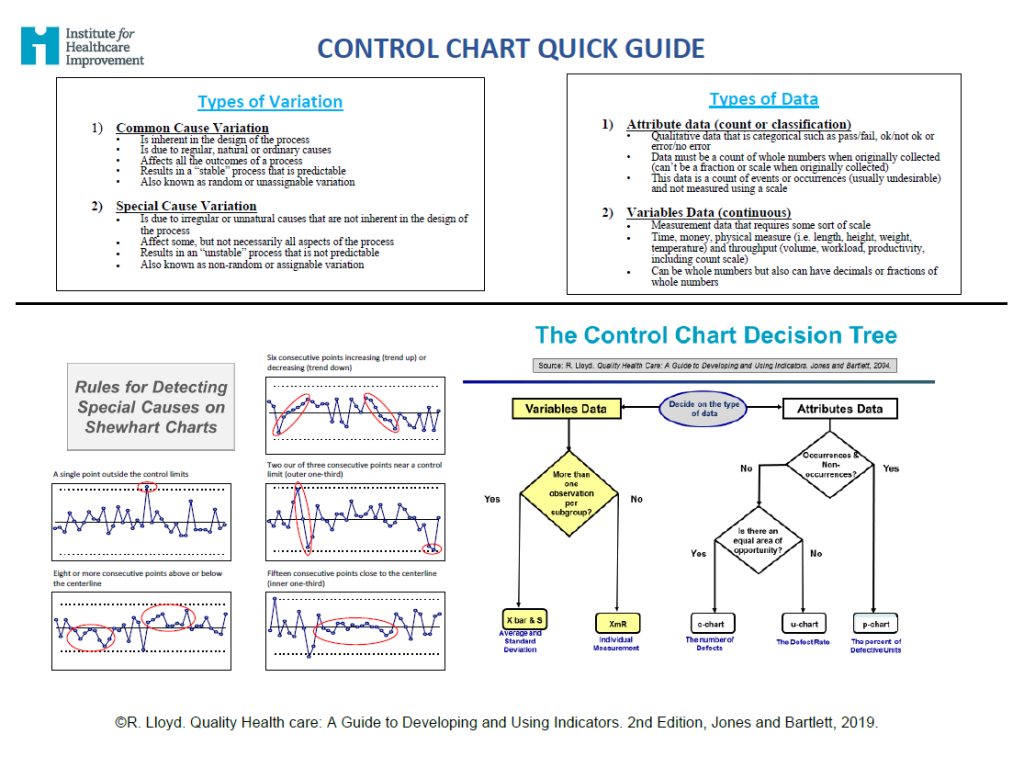 Resources Archive - Quality Improvement - ELFT