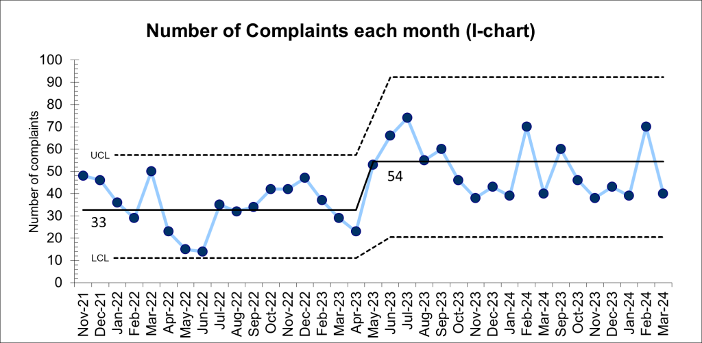 Beyond Complaints: PALS Team Sets Out for Innovation - Quality ...