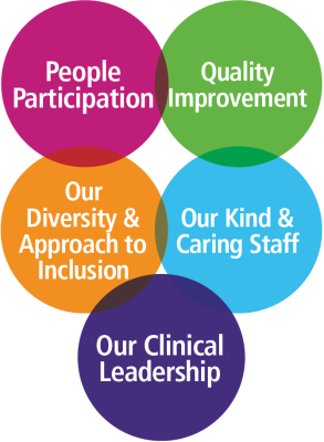 About Us - Quality Improvement - ELFT